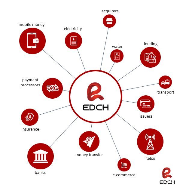 EDCH Fintech and Digital Payment Hub - EDCH